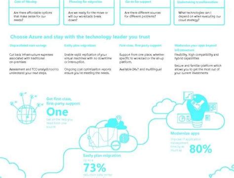 Move And Modernize Your Microsoft Workloads With Azure Neteffect