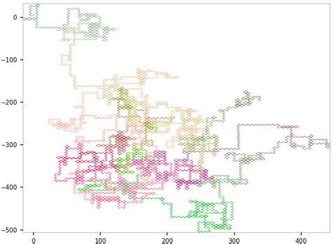 My Best AI And Machine Learning Articles Datasciencecentral Today