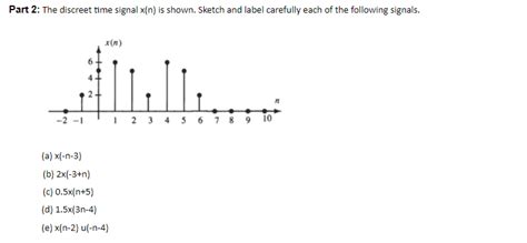 Solved Part 2 The Discreet Time Signal Xn Is Shown