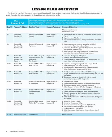 Pdf Lesson Plan Overview · Xiv Lesson Plan Overview