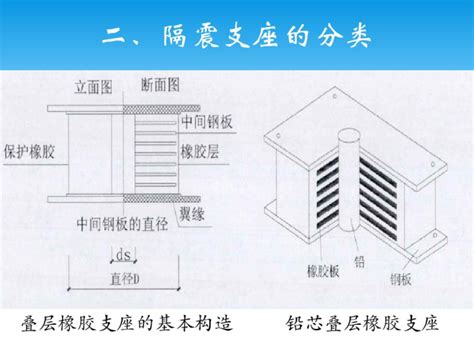 建筑隔震支座的分类及应用简介 结构培训讲义 筑龙结构设计论坛
