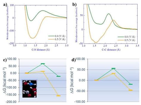 A Computational Quantum Based Perspective On The Molecular Origins Of Life S Building Blocks