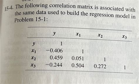 Solved 15 4 ﻿the Following Correlation Matrix Does This