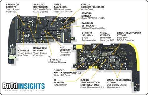 Ipad Memory Question Hardware Hangout Neowin