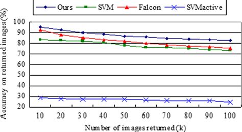 Average Precision For Multi Object Queries Download Scientific Diagram
