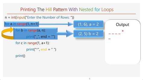 5 Hill Pattern Using Python Youtube