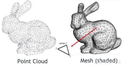 现实虚拟化：从三维重建到逆渲染（inverse Rendering） 腾讯云开发者社区 腾讯云