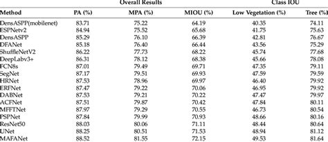 Results Of Comparison Experiments On Ugs 1 Download Scientific Diagram