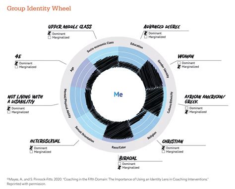 What Is Dei Training