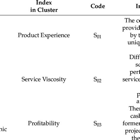 Sustainable Resilience Theoretical Model Download Scientific Diagram