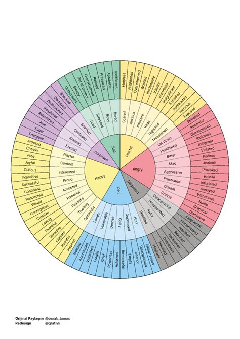 Adjective Chart Figma