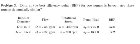 Solved Problem 3 Data At The Best Efficiency Point Bep