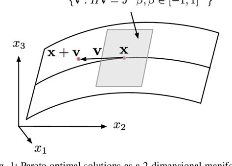 Figure 1 From Efficient First Order Predictor Corrector Multiple