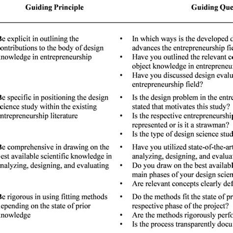 The Cage Framework Prof Pankaj Ghemawat Iese Download