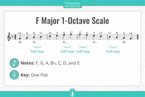 Violin F Major Scale Notes Fingering And Charts Violinspiration