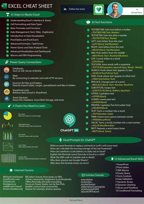 Entry 61 By Hemanthji2000 For Canva Pro Designer Needed Excel Cheat Sheet For Linkedin