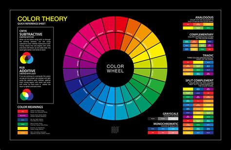 Color Theory On Behance