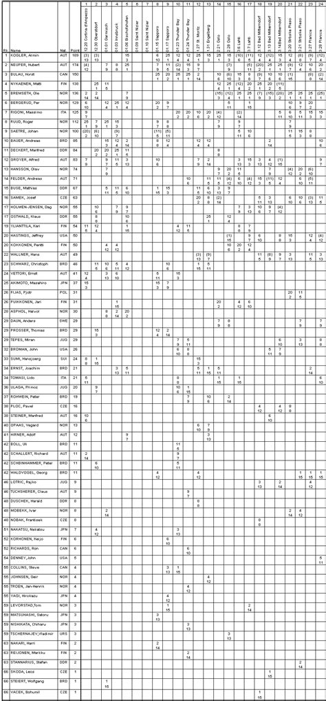 Ole Bremseth Wikipedia Wolna Encyklopedia