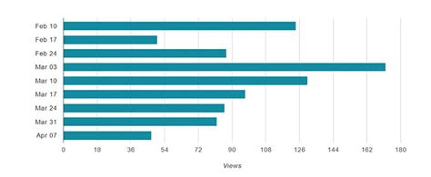 Advanced Analytics Local Guide Driftscape