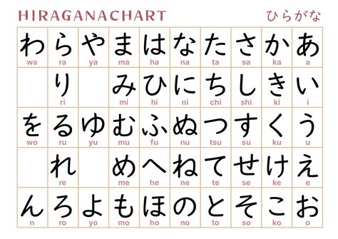 Mastering Dakuten Handakutenand Yōon In Hiragana Oowah