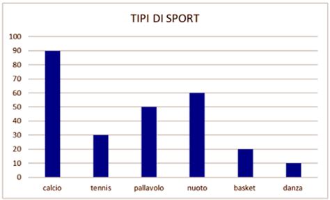 Witing Task 1 Flashcards Quizlet