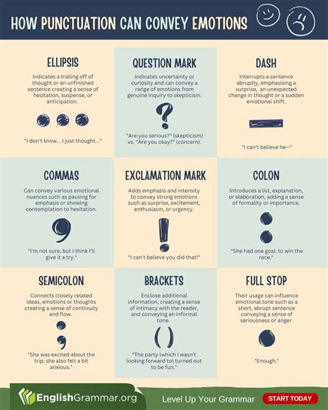 English Grammar How Punctuation Can Convey Emotions