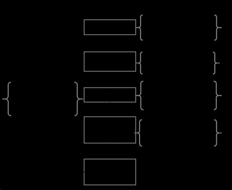 Methodology Scheme Using High Resolution Lulc And Terrain Data From