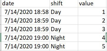Dataframe How To Get Last Value Of A Column Based On Two Categories In Python Stack Overflow