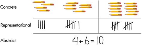 What Is Math Intervention A Guide For Educators And Families