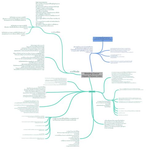 Bleeding Cancer Hepatic Flexure Colon พยาธิสภาพของโรค อาการสำคัญก่อนมาโร…