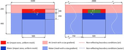 Figure 1 From Assessment Of Coupled Lagrangianeulerian Finite Element