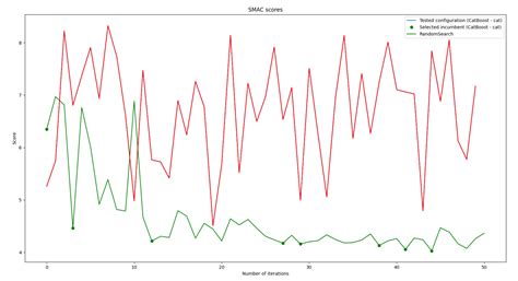 Tuning Xgboost With Xgboost Writing Your Own Hyper Parameters Optimization Engine Towards