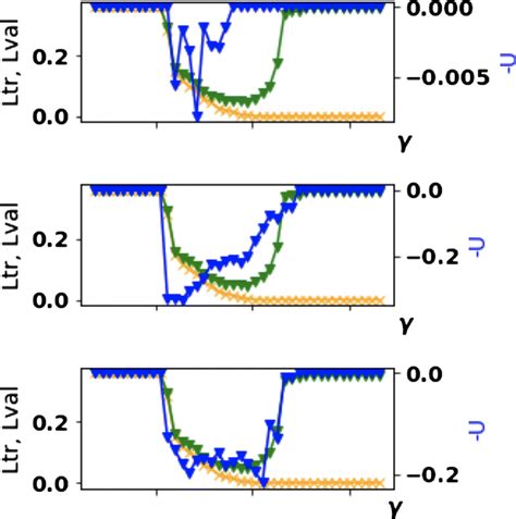 Comparison Of Three Neighbor Selection Schemes In Step 2 Near Boundary Download Scientific