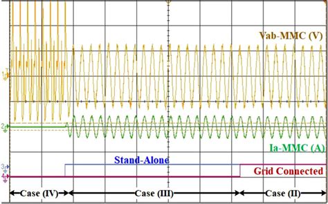 Fault‐tolerant Modular Multilevel Converter For A Seamless Transition