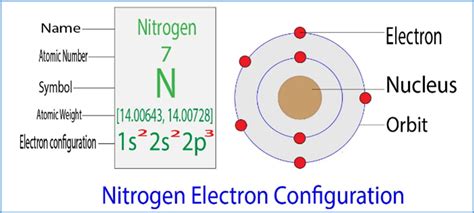 Nitrogen How Many Protons And Neutrons