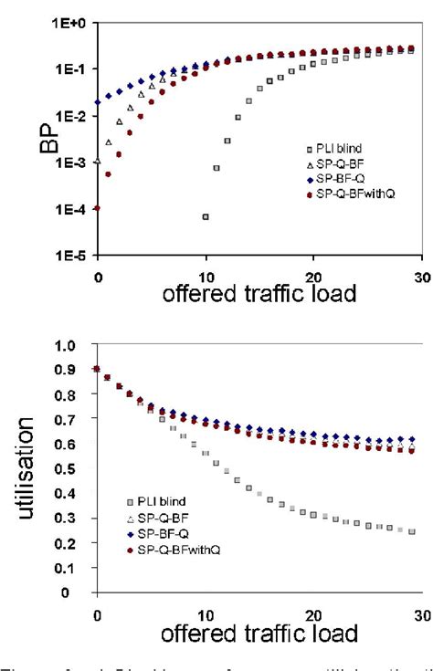 Figure 2 From Cross Layer Routing Algorithms In A European Scale Network Semantic Scholar