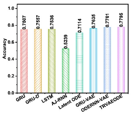 the detailed test classification accuracy of uci real incomplete human