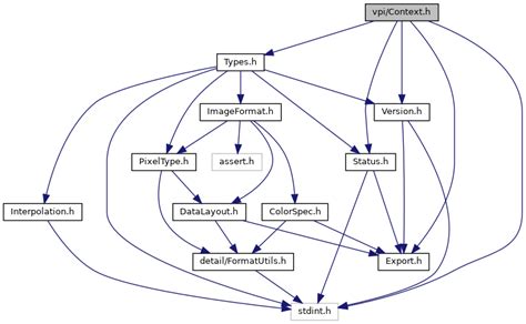 Vpi Vision Programming Interface Vpicontexth File Reference