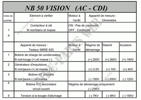 Nb50 Honda Information Sheets
