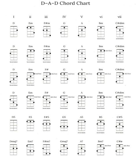 Dulcimer Chords