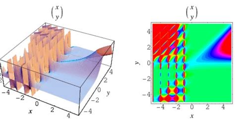 Binomial Graph Renoteonie