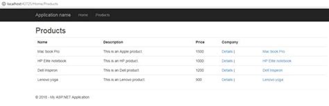 SEO Friendly Using MVC