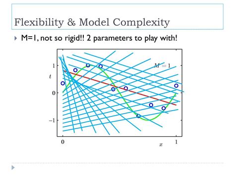 Ppt Polynomial Curve Fitting Bits C464 Bits F464 Powerpoint