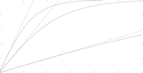 Planar Unit Cell Reflection Coefficient R In Function Of Teeth Count