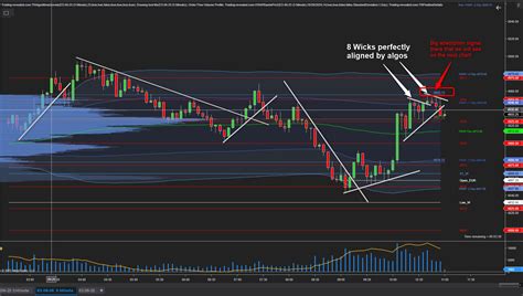 Volatility Day Done Earlier With Scalping Trading Revealed