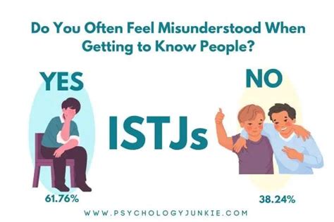The Most Misunderstood Myers Briggs® Personality Types Ranked Psychology Junkie