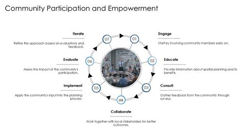Spatial Planning Strategy Ppt Sample Acp Ppt Example