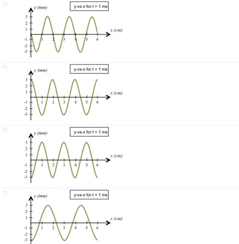 solved the following graphs show y vs x for t 0 and y vs t