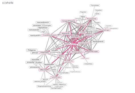 Visualization Of Connected Subreddits Rphilippines Ralasjuicy R