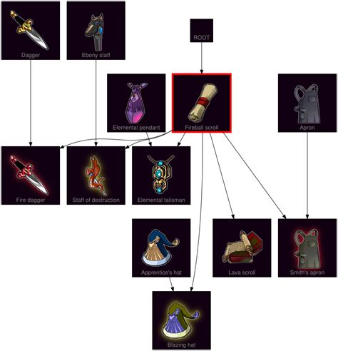 Fireball Scroll Swords And Potions Wiki Fandom